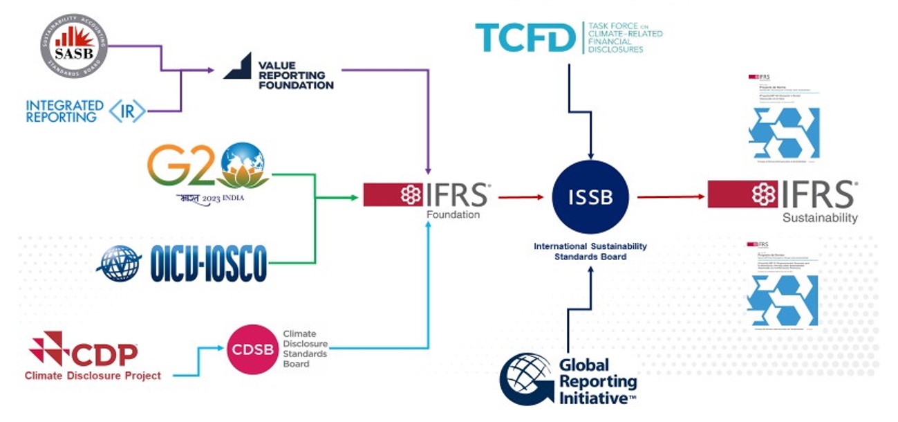 Aspectos ESG para considerar en auditoría interna