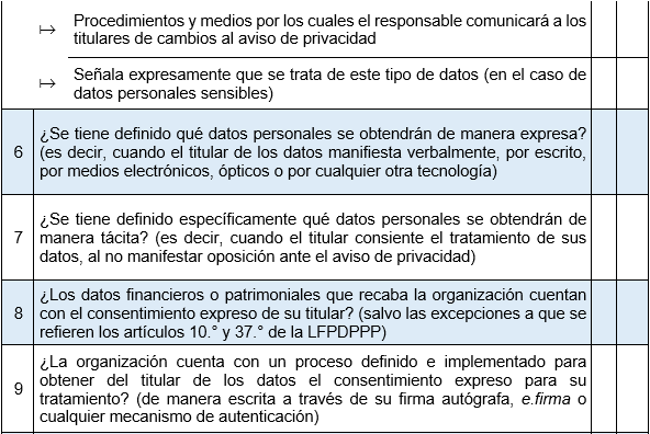 Rol de la auditoría interna en la protección de datos personales