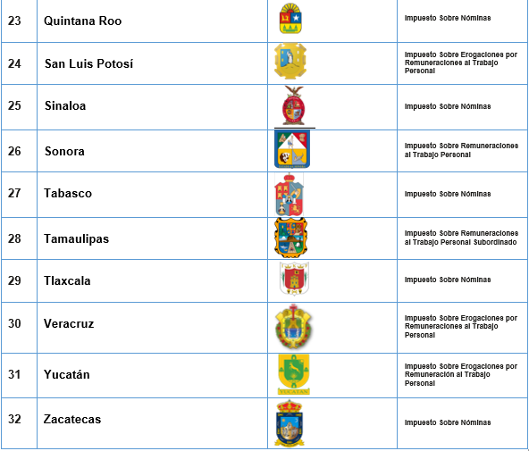 Impuesto Sobre Nóminas 2023