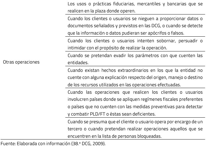 Inteligencia para detectar posibles operaciones inusuales