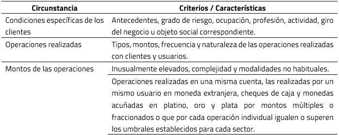 Inteligencia para detectar posibles operaciones inusuales