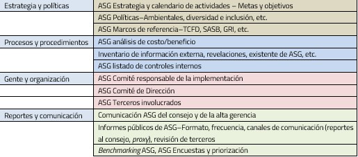 Programa de auditoría interna para la evaluación del programa ASG ...