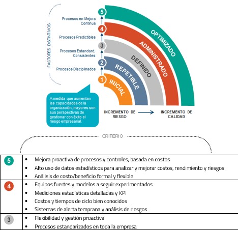 Programa de auditoría interna para la evaluación del programa ASG ...