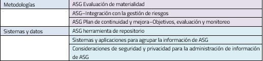 Programa de auditoría interna para la evaluación del programa ASG ...