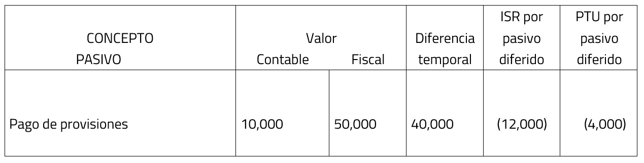 Recordando la aplicación de la Norma D-4 Impuesto a la Utilidad