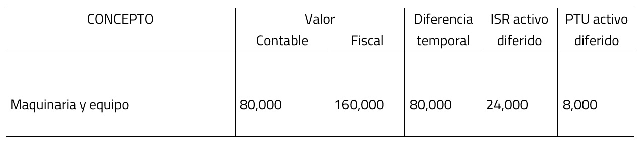 Recordando la aplicación de la Norma D-4 Impuesto a la Utilidad