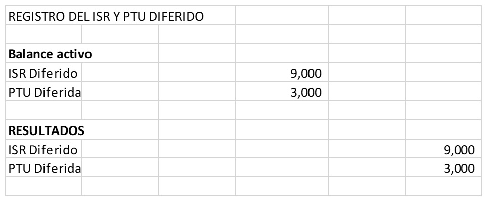 Recordando la aplicación de la Norma D-4 Impuesto a la Utilidad