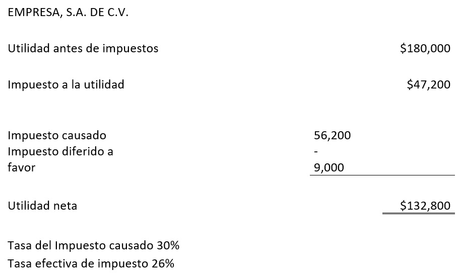 Recordando la aplicación de la Norma D-4 Impuesto a la Utilidad