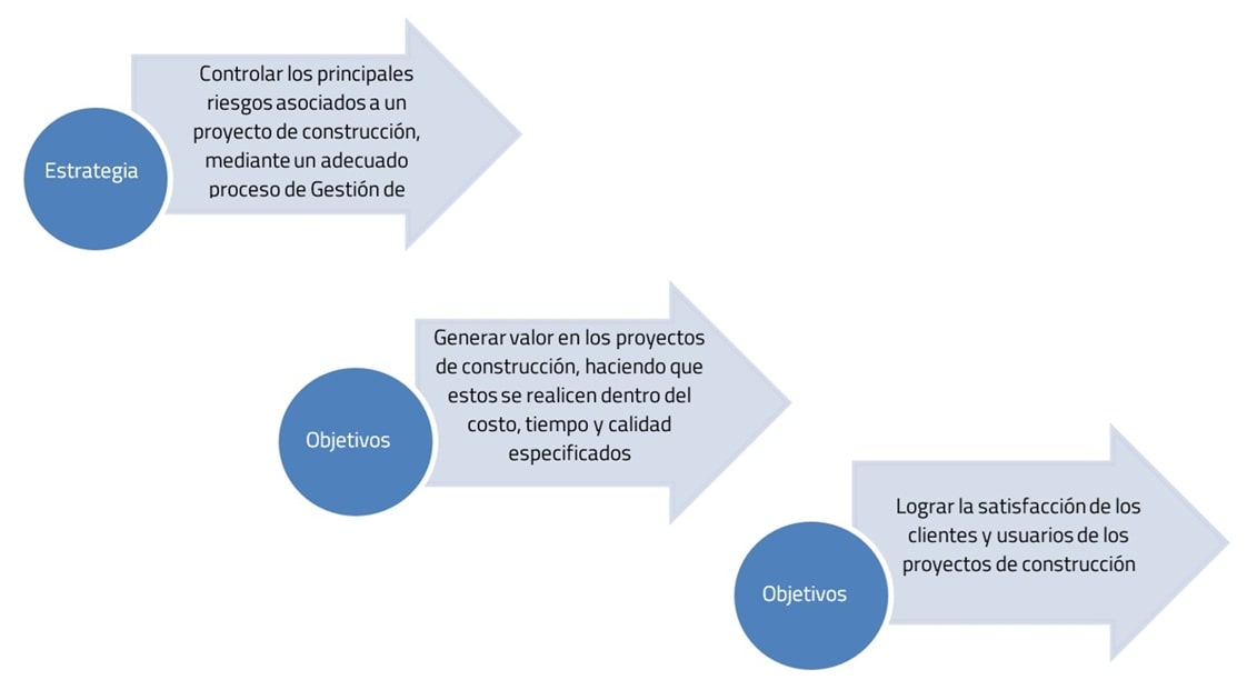 Riesgos y auditoría interna en proyectos de capital, obra civil y ...