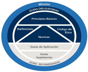 Situación de la práctica de la auditoría interna en México y ...
