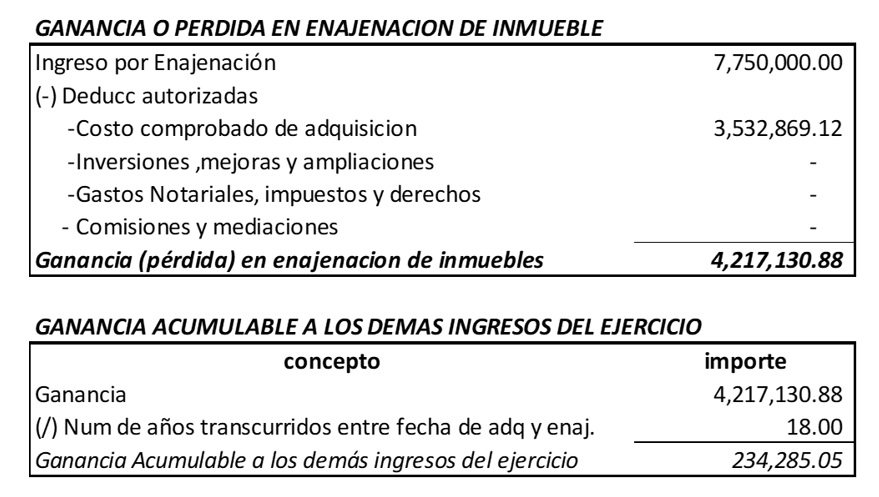 Isr En Enajenación De Inmuebles Por Personas Físicas