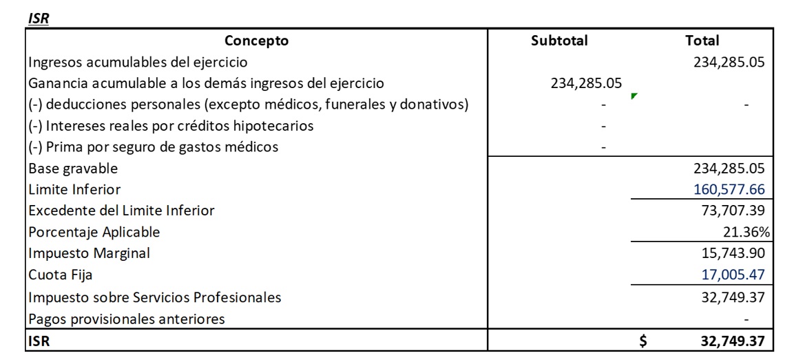 Isr En Enajenación De Inmuebles Por Personas Físicas