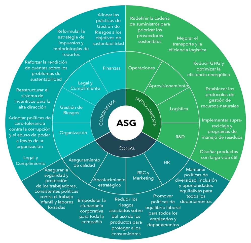 Conducción empresarial responsable con base en riesgos de ...